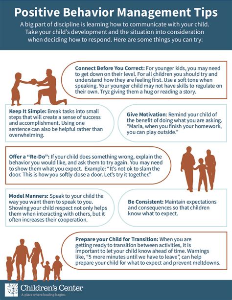 Image result for Positive Behavior Management