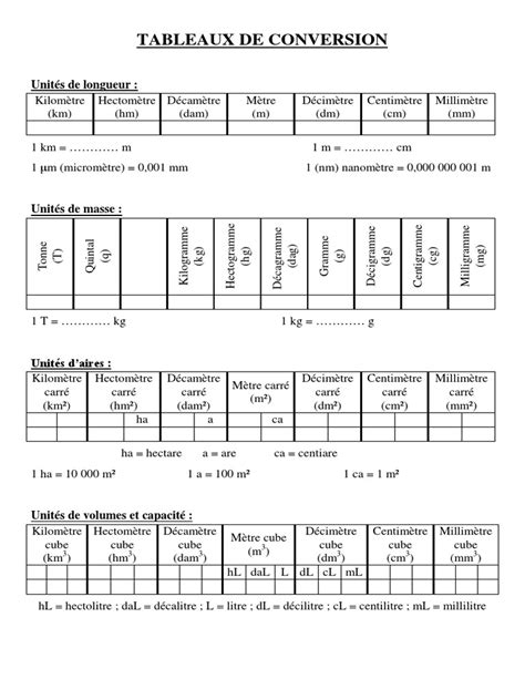 Image result for Tableau Conversion CM2