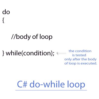 Image result for C Sharp Do While