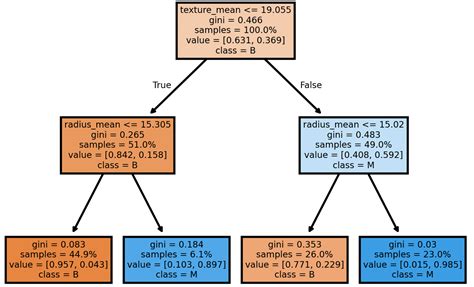 Image result for Left Inverse Matrix MATLAB
