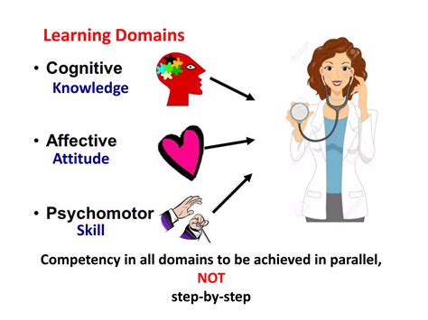 Image result for Medical Competency Examples