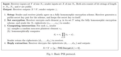 Image result for Partially Homomorphic Encryption