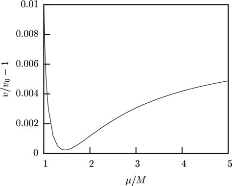 Image result for SigmaNEST Linear Pattern