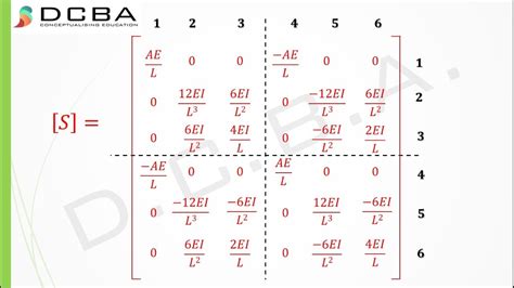 Image result for About Frame Stiffness Matrix Example