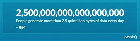 Image result for Caspio Working Database Tutorials Beginner's Guide