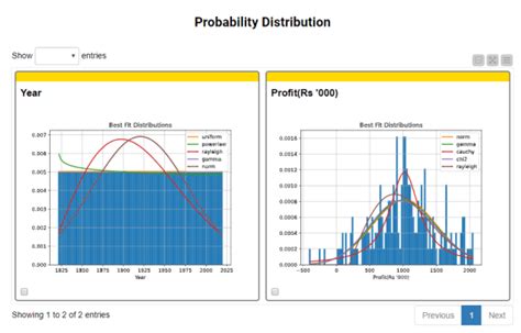 Image result for Continuous Probability Distribution Maker