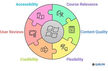 Image result for Free Microsoft HTML Training