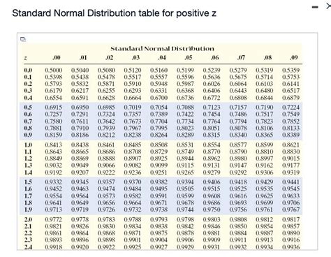 Image result for Standard Deviation Table