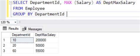 Image result for Max in Where Clause SQL
