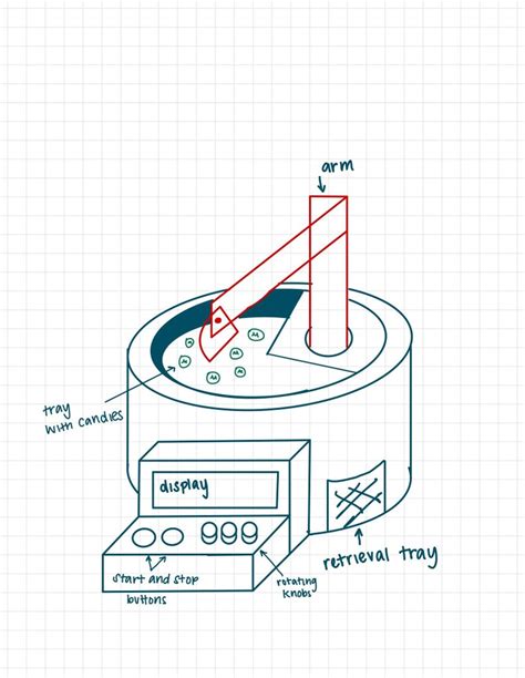 Image result for Wave Machine Using Candy