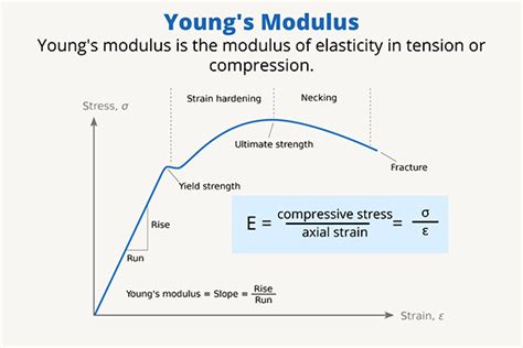 Image result for Subgrade Stiffness Modulus Calculation