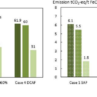 Image result for Gj TCO2