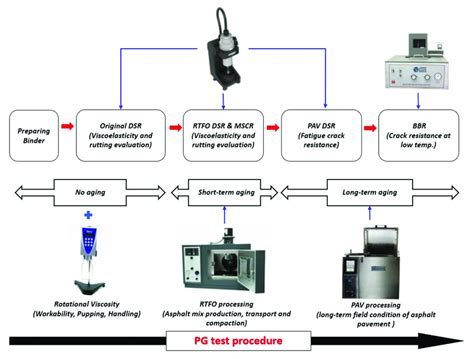 Image result for Open Test Procedure