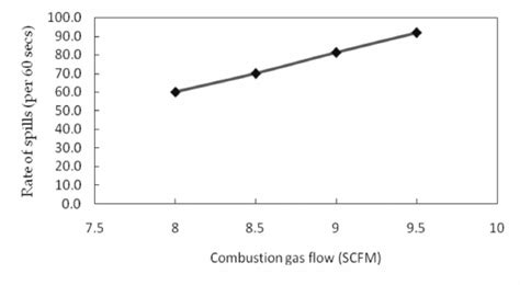 Image result for Overflow Standpipe