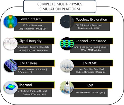 Image result for Parallel Communication Protocols