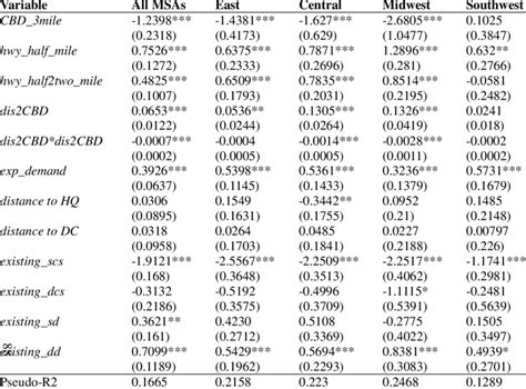Image result for Conditional Logit Model