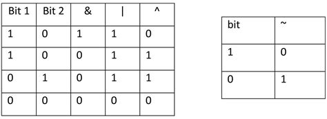 Image result for Bitwise Operator Simulator Light Bulb