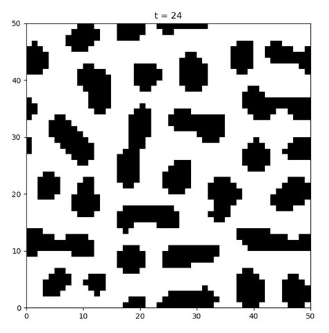 Image result for +Turingpattern