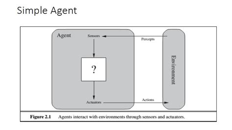 Image result for General Problem Solving