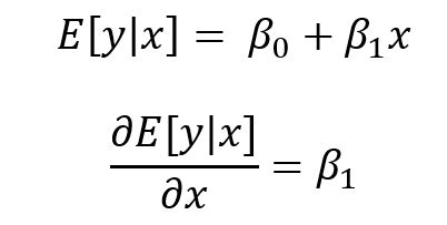 Image result for Logit Marginal Effects Formula