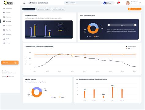 Image result for Digital eLearning What Is 5S