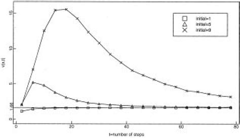 Image result for Conditional Variance of Y Given X