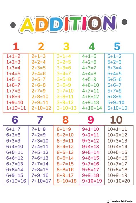 Image result for Math Add