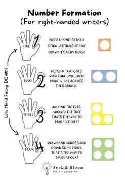 Image result for Number Formation Song EYFS