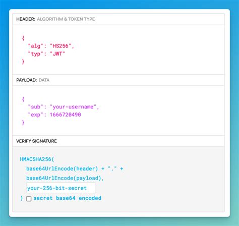 Image result for JWT Fastapi Tutorial Request