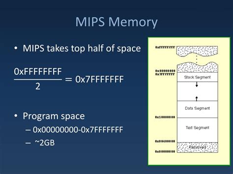 Image result for MIPS Memory Map