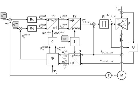 Image result for Multiphase Motor