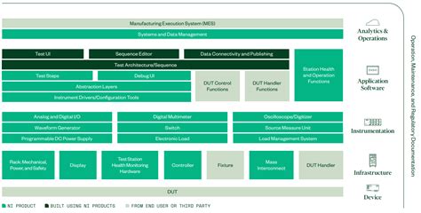 Image result for ECU Full Testing Interview
