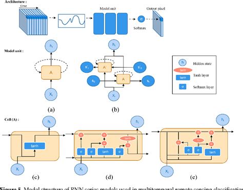 Image result for Deep Learning Remote Sensing Image