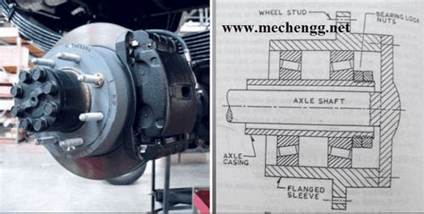Image result for Axle Types