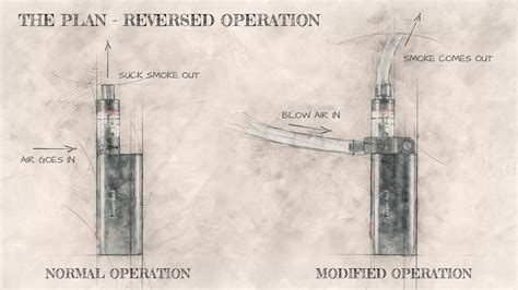 Image result for How to Make Smoke Machine