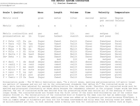 Image result for Metric System Examples