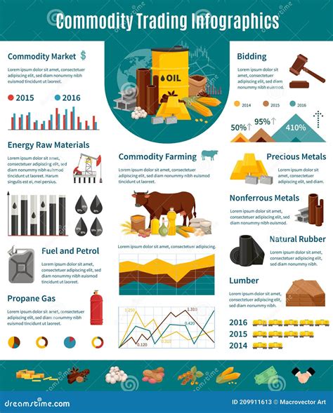 Image result for Commodity Trading Process Diagram