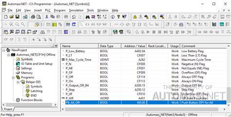 Image result for Contoh Data Memory CX-Programmer