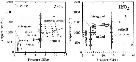 Image result for Dram HfO2 ZrO2