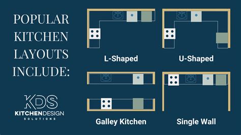 Image result for How to Make a Kitchen Layout