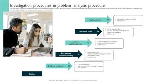 Image result for Project Procedure for Problem
