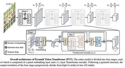 Image result for Transformers Pyramid Scene