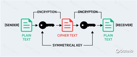 Image result for How Hash Function Works in Cryptography