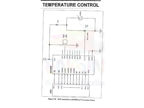 Image result for Parallel Interface Block Diagram