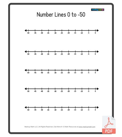 Image result for Integer Number Line Problems