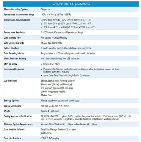 Image result for TempTale Ultra Sensitech Tutorial