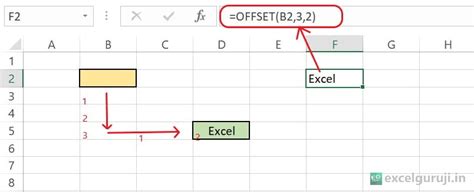 Image result for Offset Function Excel