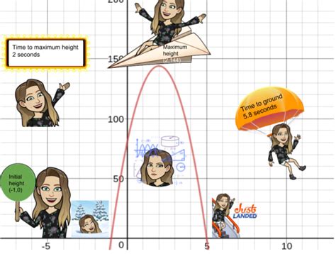 Image result for Math Bitmoji