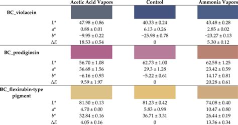 Image result for Relative vs Absolute Colorimetric Intent
