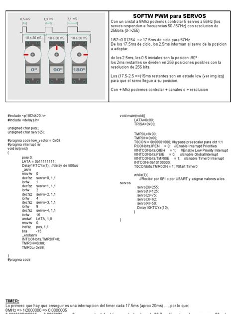 Image result for PIC18F PWM Basics Lecture